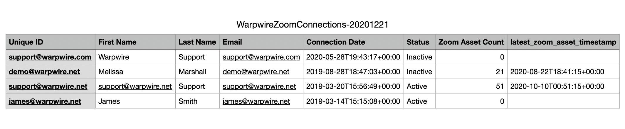 Zoom Recording Log | Warpwire